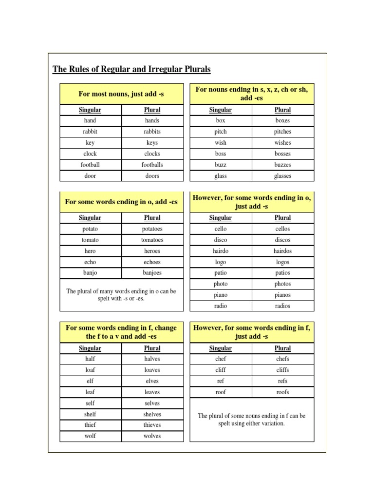 Rules for Forming Regular and Irregular Plurals | PDF | Calf | Plural