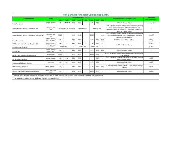 Fixed Deposit Interest Rates Comparison | PDF | Technology & Engineering