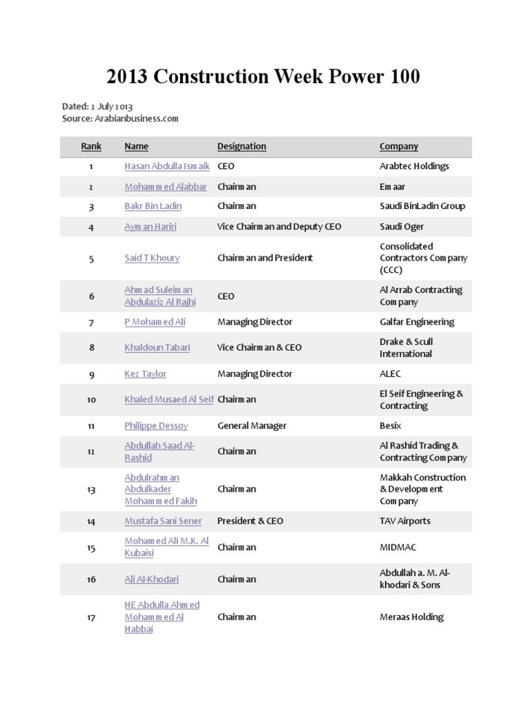 2013 Construction Week Power 100 Rankings | PDF
