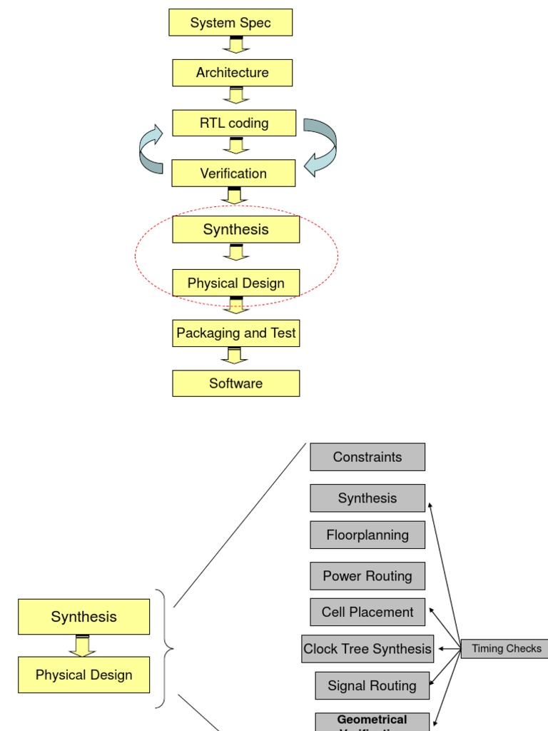 Setup Hold | Download Free PDF | Computer Engineering | Electronic Engineering