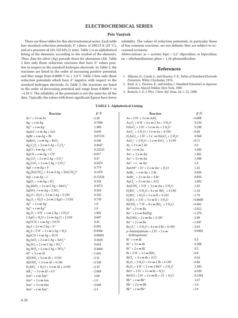 Electrochemical Series Table Reference Guide | PDF | Redox ...