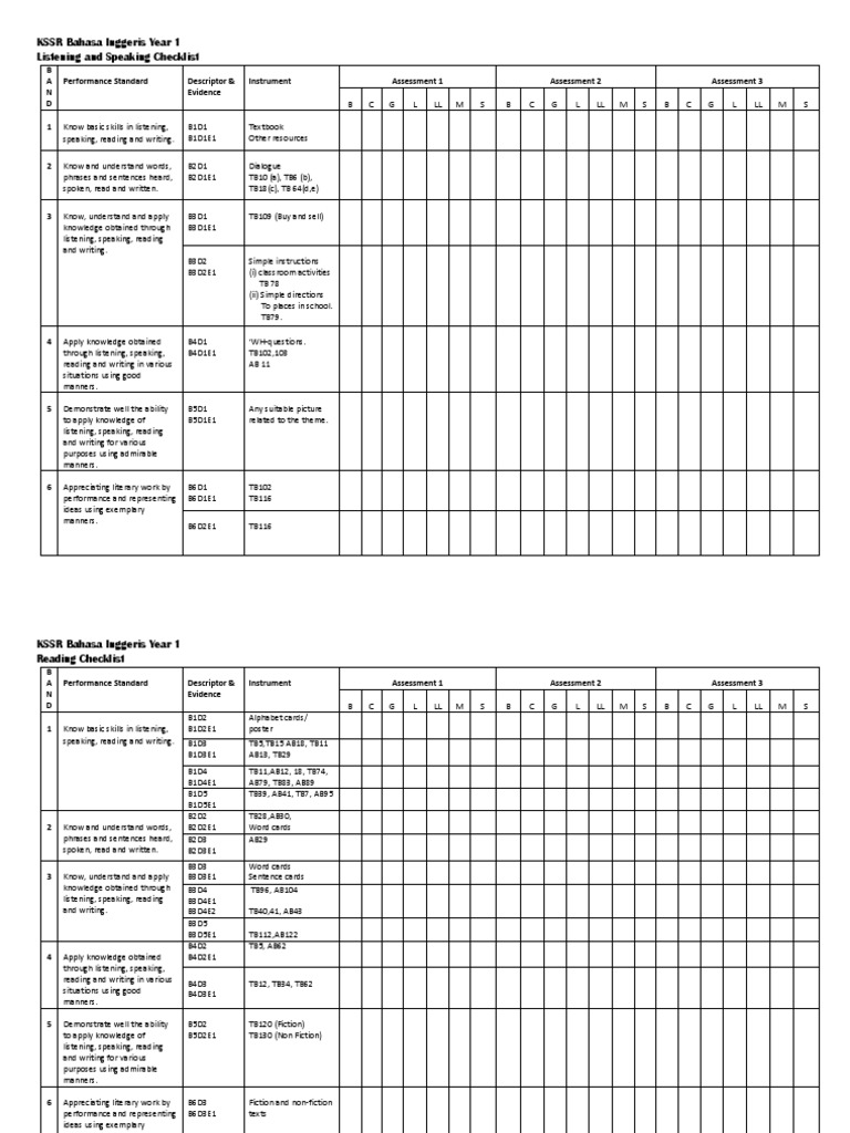 KSSR Year 1 Assessment Checklist | PDF | Educational Assessment ...