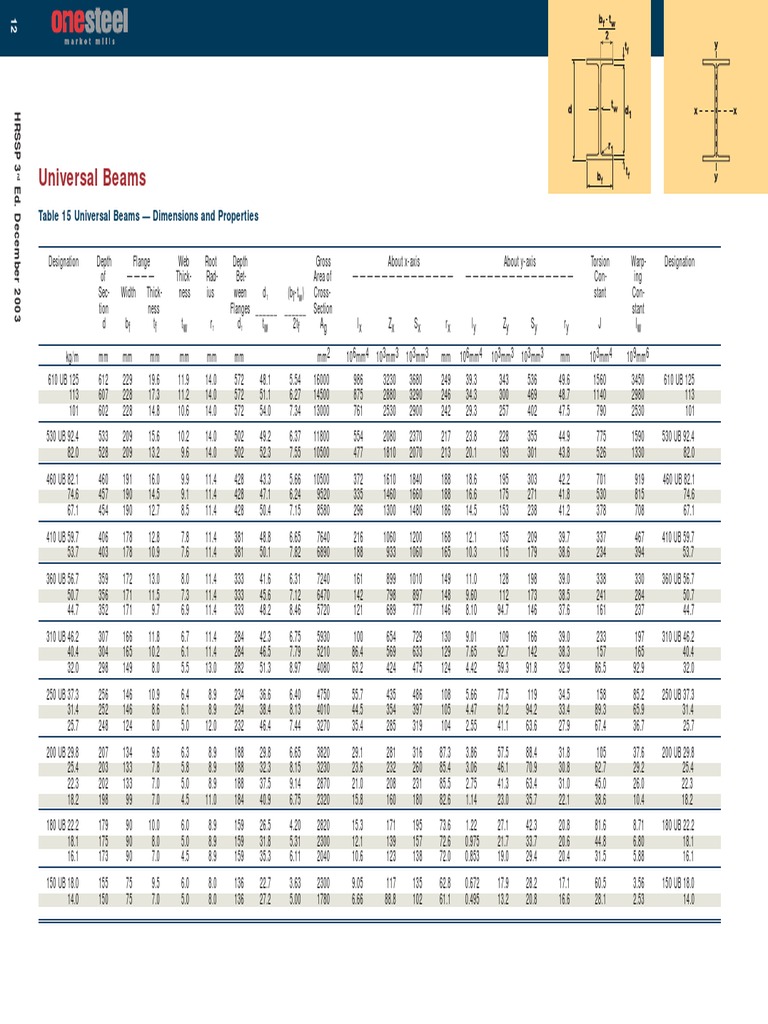 Ub Sections | Deformation (Mechanics) | Materials