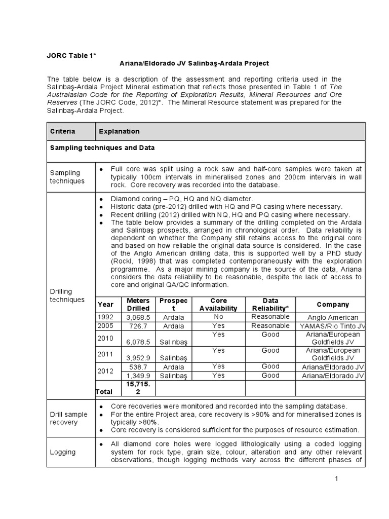 JORC Table1 | PDF | Mining | Databases