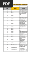 UAT Defect Log Template | PDF | Computers