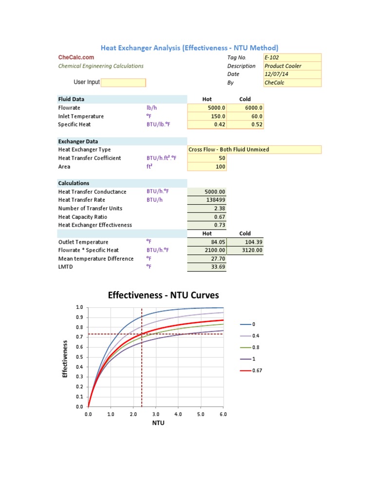 Heat Exchanger Analysis (Effectiveness - NTU Method) | PDF