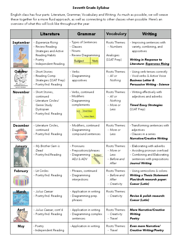 7th English Syllabus 1415 | PDF | English Language | Verb
