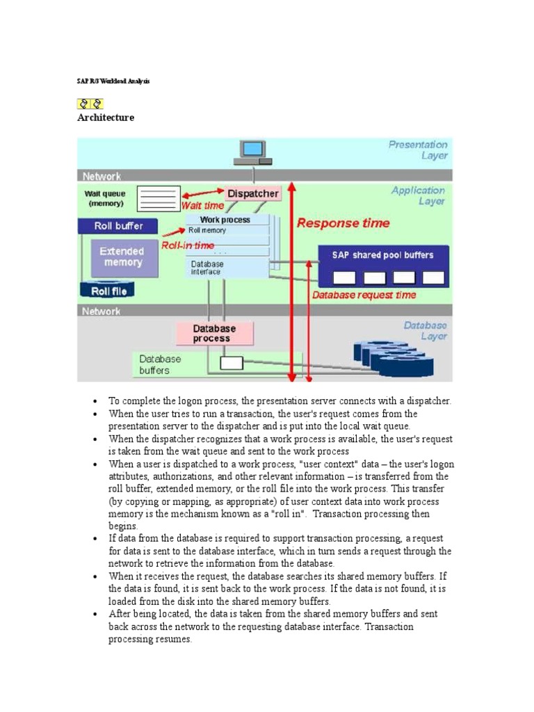 Architecture: SAP R/3 Workload Analysis | Download Free PDF | Data Buffer | Database Transaction