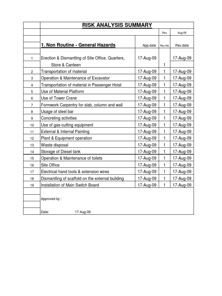 Non-Routine Hazards and Risk Assessment Summary | PDF | Waste | Air ...