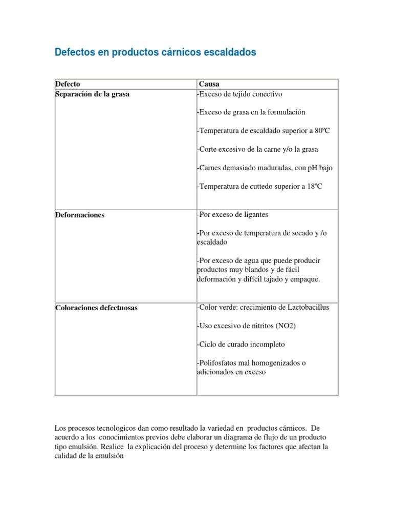 Defectos en Productos Cárnicos Escaldados | PDF | Nitrito | Curado ...