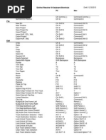 Sibelius Reference - Keyboard Shortcuts | PDF | Computer Keyboard ...