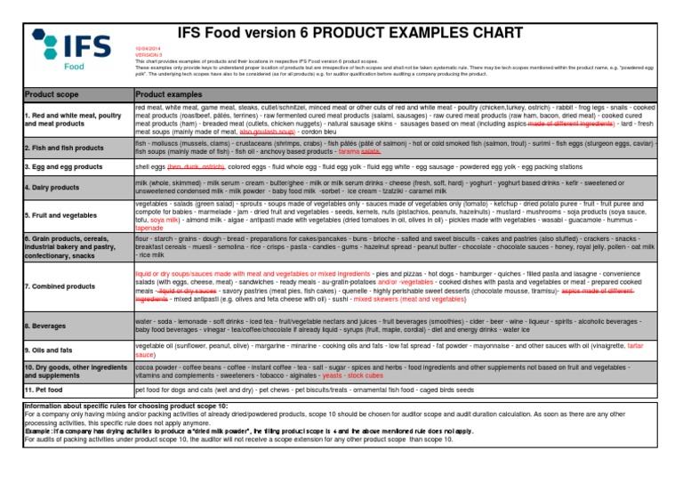 IFS Food Version 6 Product Scope Examples | PDF | Drink | Foods