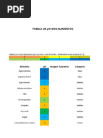 Tabela de Aditivos Alimentares INS | PDF | Éster | Nitrogênio