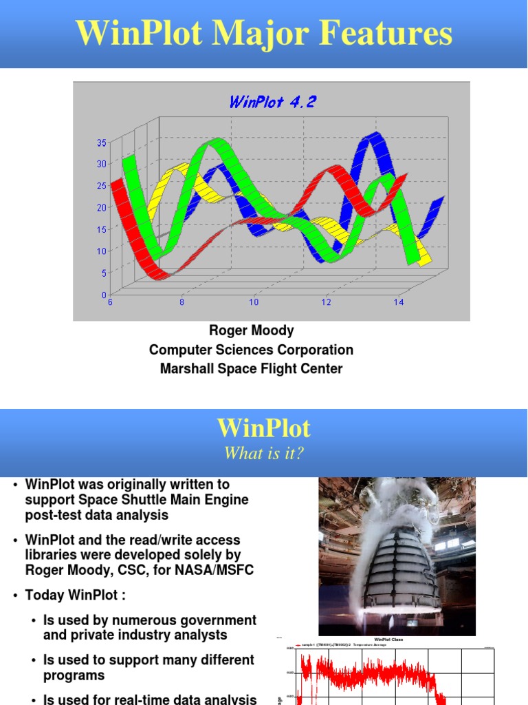 WinPlot Major Features Summary | PDF | Trigonometric Functions | Sine