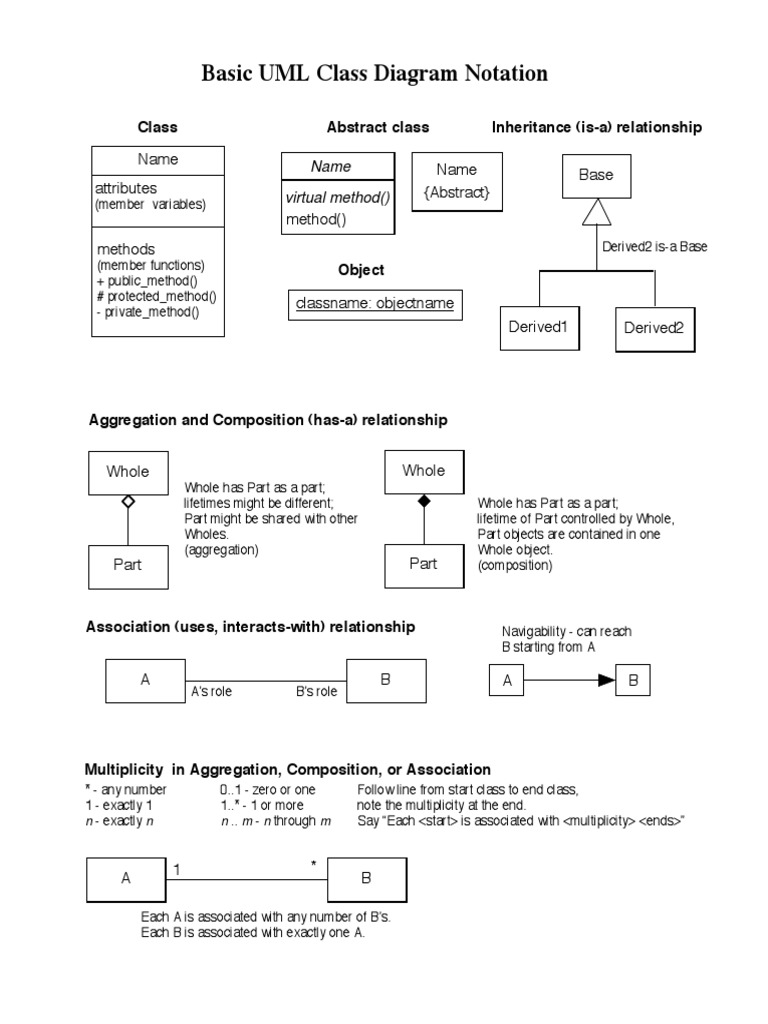 Basic UML Class Diagram Notation: Name (Abstract) Base Name Attributes ...