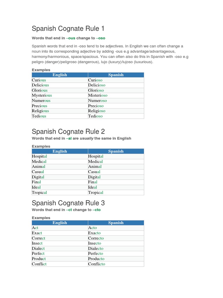 Spanish Cognate Rule 1 | PDF | Philology | Language Arts & Discipline