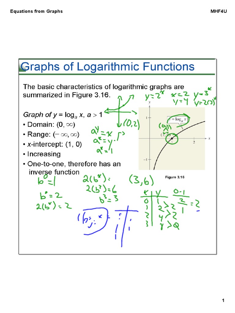 Equations From Graph | PDF | Home & Garden