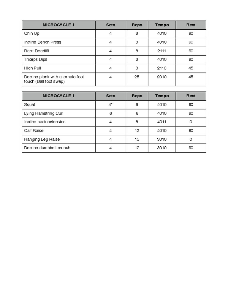 Microcycle 1 Sets Reps Tempo Rest | PDF | Individual Sports | Athletic ...