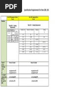 Rebar Grade Color Coding in the Philippines | PDF