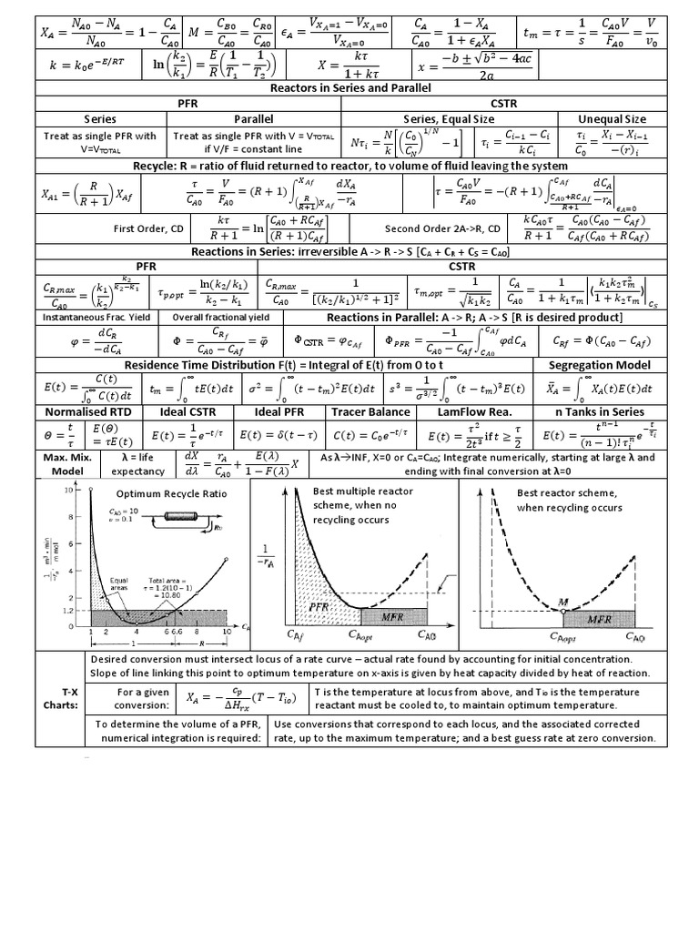 Instantaneous Frac. Yield Overall Fractional Yield: Max. Mix. Model ...