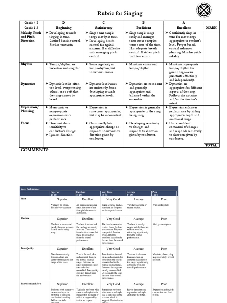 Rubric For Singing | PDF | Singing | Rhythm