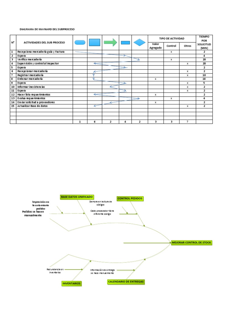 Diagrama Maynard Aplicación | PDF