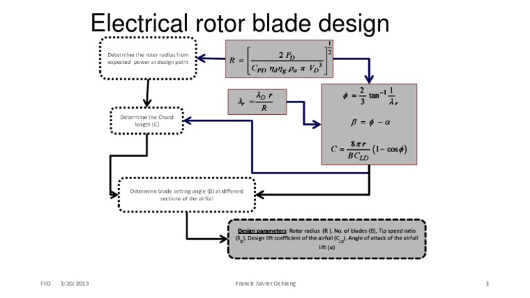 Electrical Rotor Blade Design | PDF