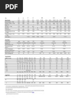Ampco 18: Technical Data Sheet | PDF | Strength Of Materials | Alloy