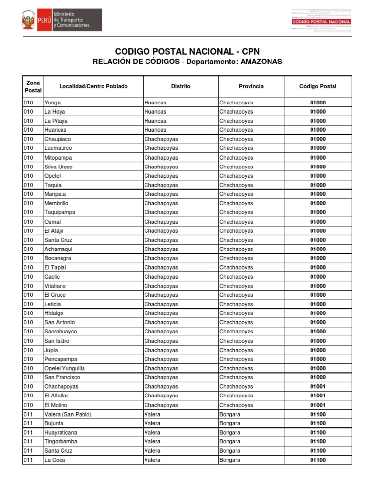 CODIGO POSTAL NACIONAL - CPN.pdf | Geografía | Ciencia | Prueba ...