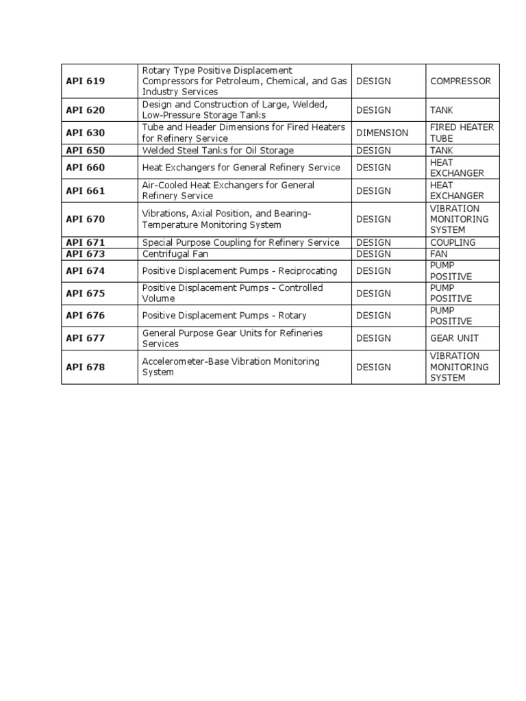 Api 619 | PDF