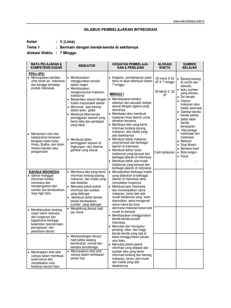 Silabus Kelas 5 SD | PDF