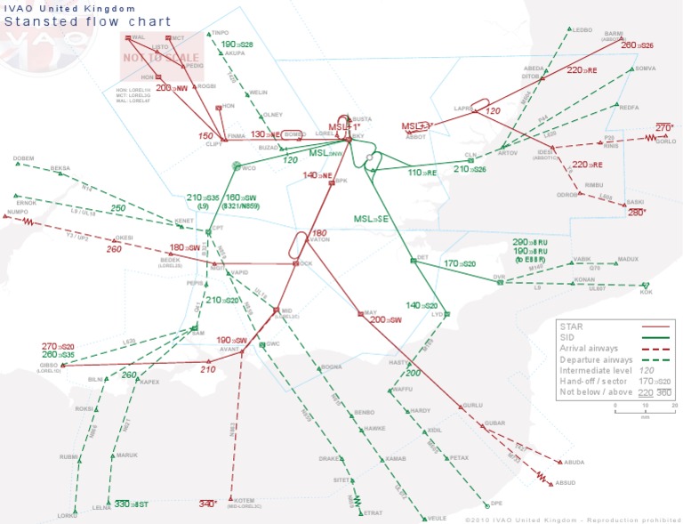 Stansted Flow Chart Overview | PDF