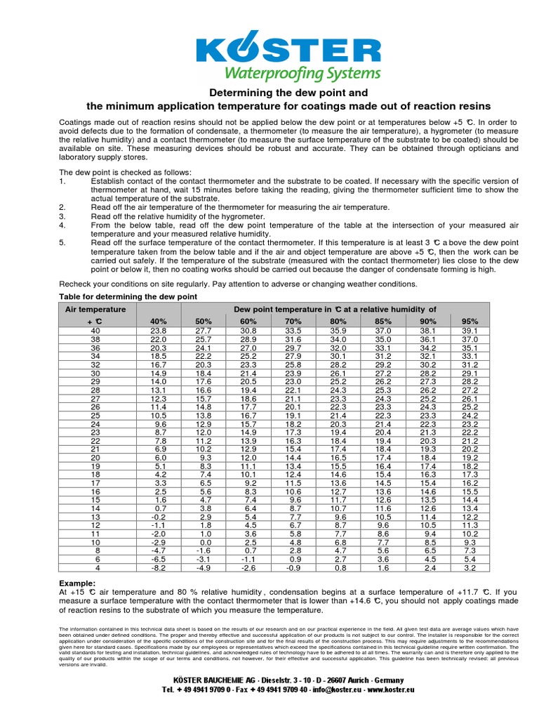 6.0 Dew Point Table | PDF | Humidity | Thermometer