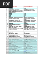 PNETLab Node Credentials List | PDF | Superuser | Linux