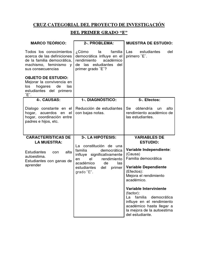 Cruz Categorial Del Proyecto de Investigación Del Primer Grado | PDF