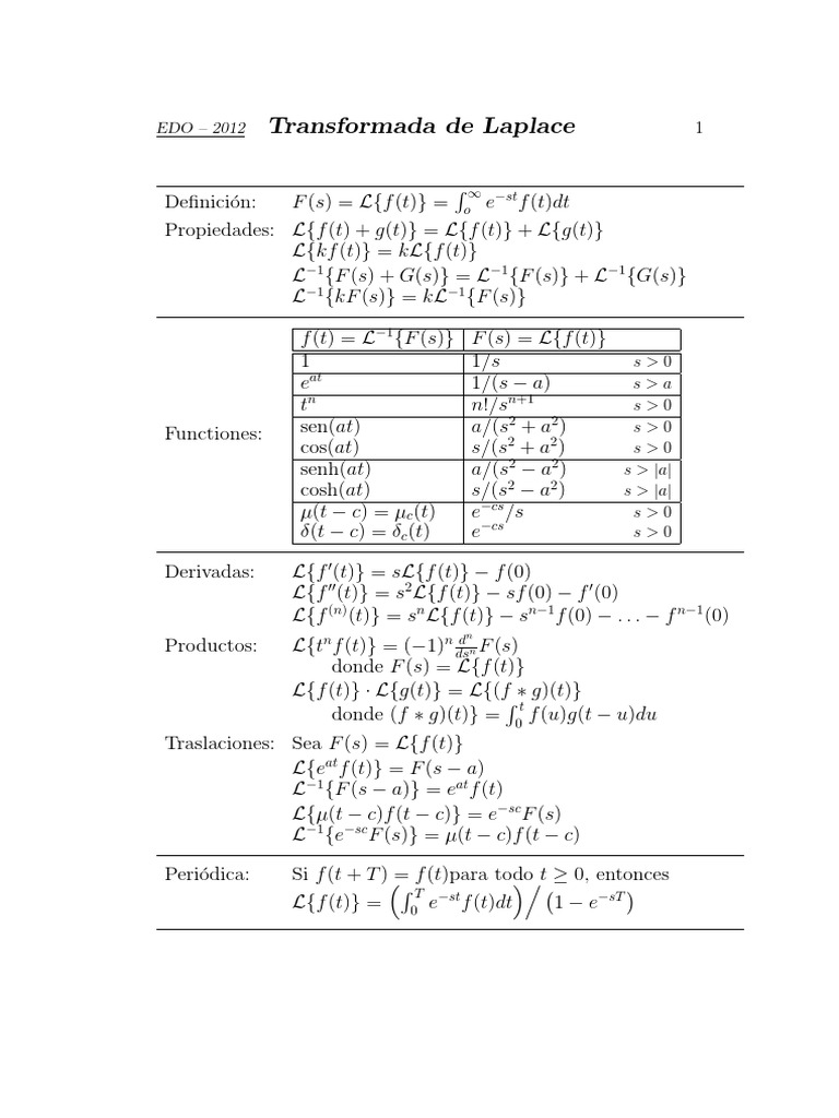 Tabla de Transformadas Inversas de Laplace | PDF | Teaching Methods & Materials | Science ...