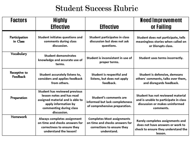 Student Success Evaluation Rubric | PDF