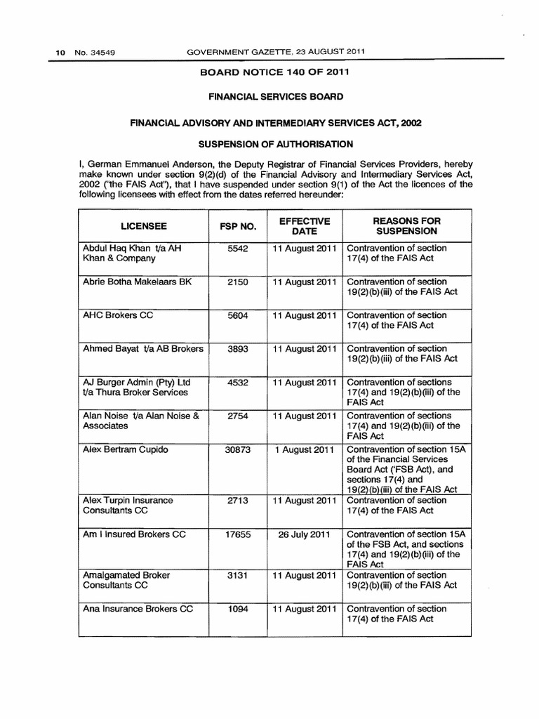 Suspended Financial Service Providers | PDF | License | Financial Risk