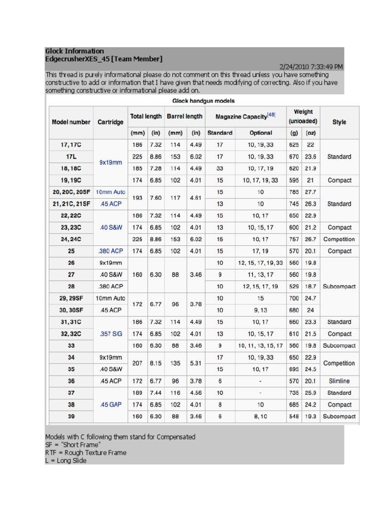 Glock Information | PDF | Military Equipment | Weapon Design