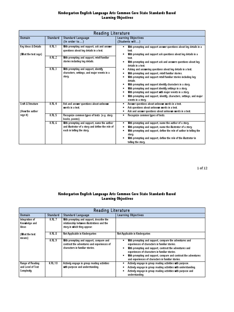 Kindergarten Learning Objectives | PDF | Syllable | Phonics