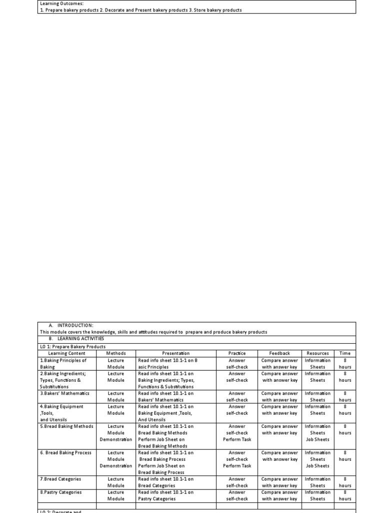 Session Plan | PDF | Bakery | Baking