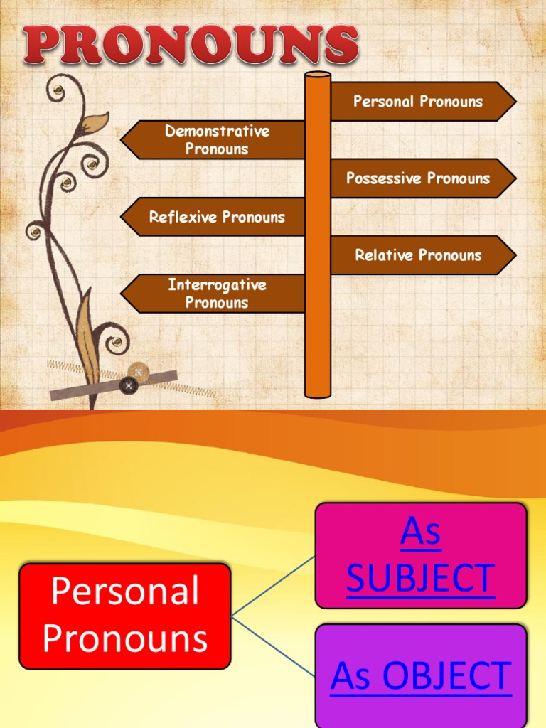 Personal Pronouns Demonstrative Pronouns Possessive Pronouns Reflexive ...