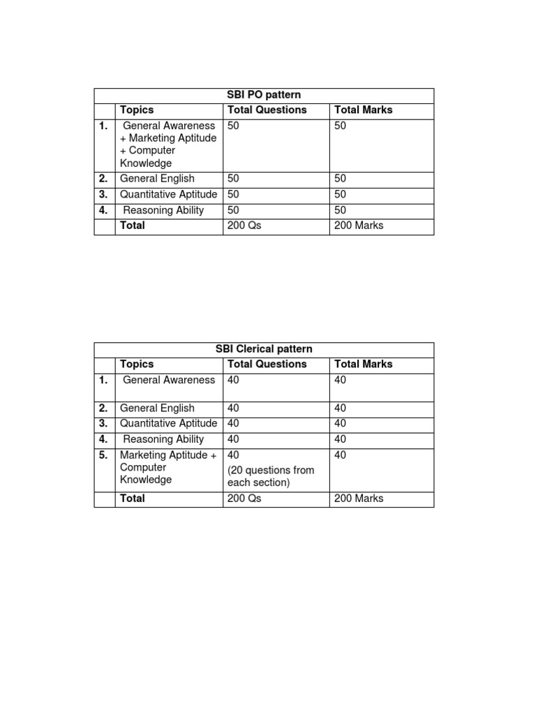 SBI PO and Clerical Exam Patterns | PDF | Career & Growth