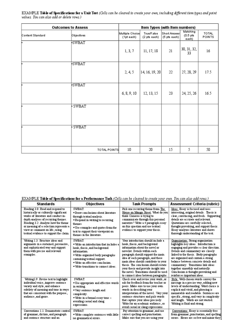 Table of Specifications-Unit Test & Perf Task | PDF | Essays | Semiotics