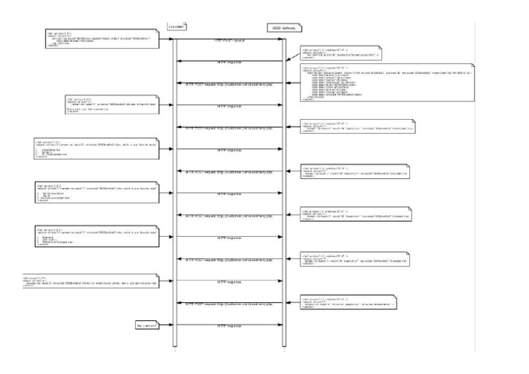 USSD Sequence Diagram | PDF