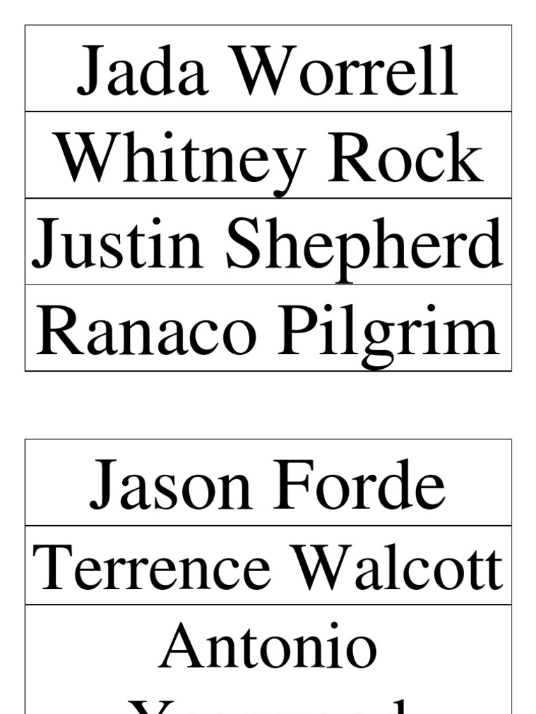 List of Names and Individuals | PDF