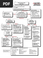 ACLS Precourse Self-Assessment 1