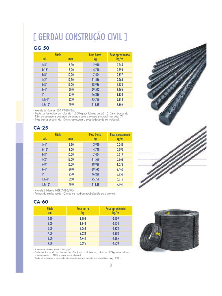Tabela de Aço | Engenharia | Science