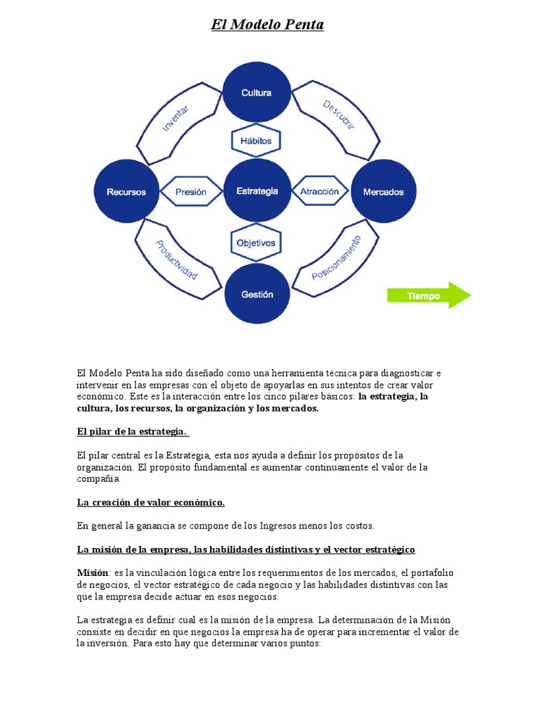 El Modelo Penta | PDF | Unión Europea | Mercado (economía)