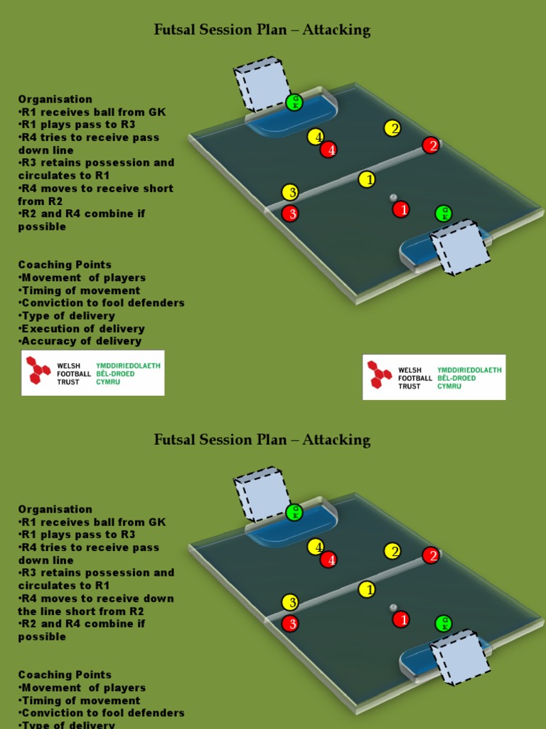 Futsal Session Plan - Formations and Rotations | PDF | Ball Games ...